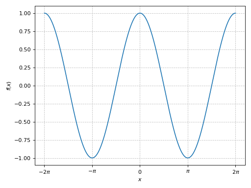 Utils — Sympy Plotting Backends 4.1.0 documentation